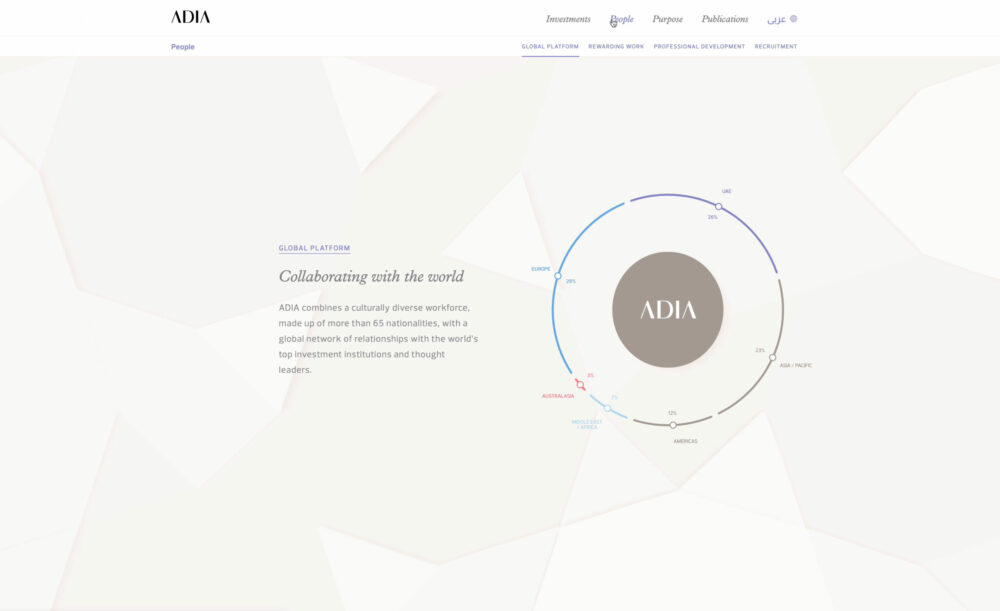 Website Design for the Abu Dhabi Investment Authority | S1T2